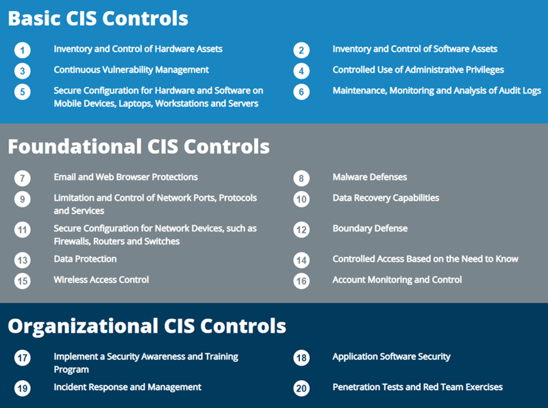 Cis Critical Security Controls Six “basic” Strategies To Deliver